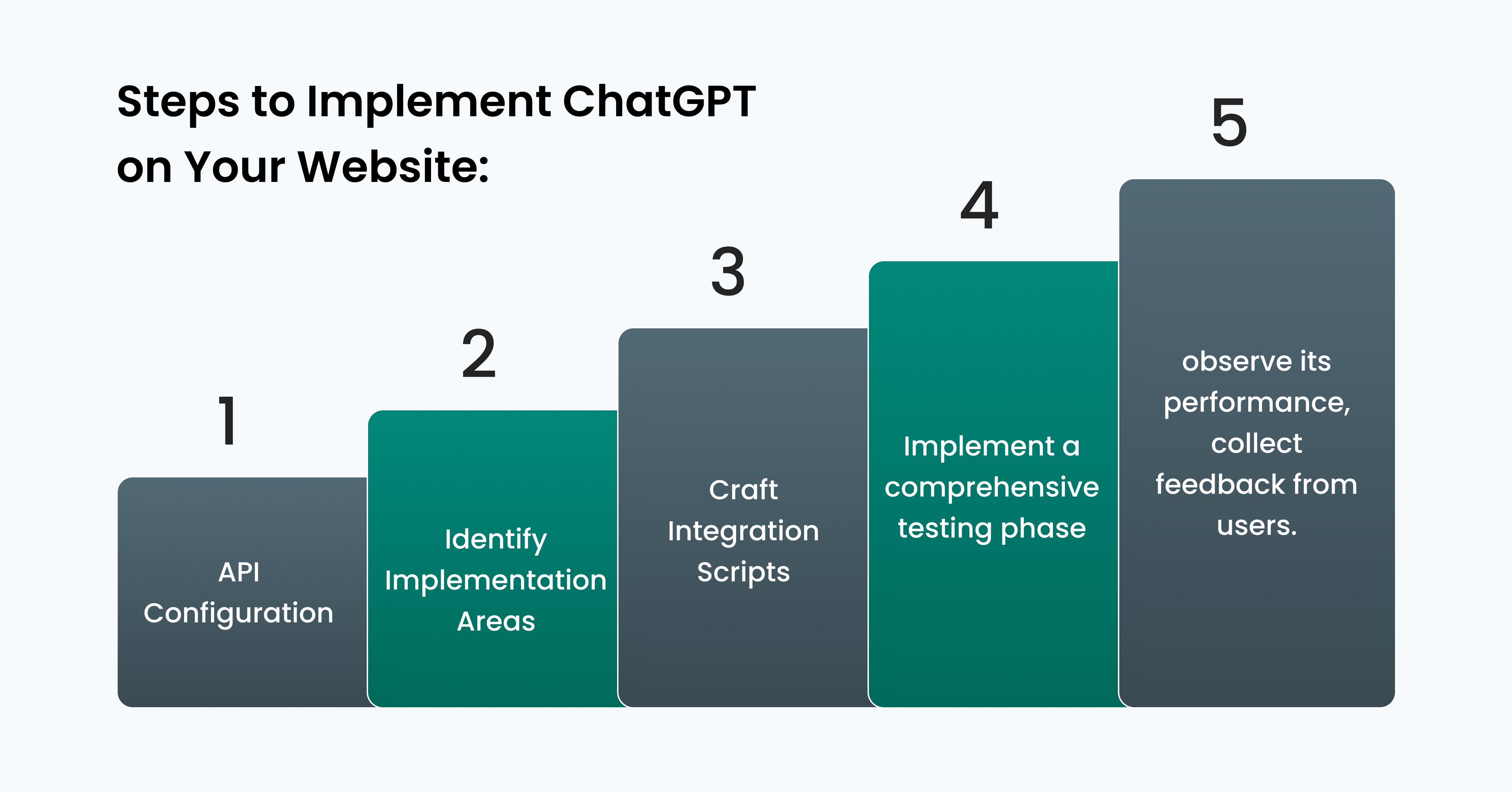 AI Chatbot Magic: An Ultimate Guide to ChatGPT's Spellbinding Website Integration